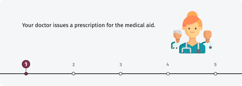 Medical aids: claims process, refunds, additional payments